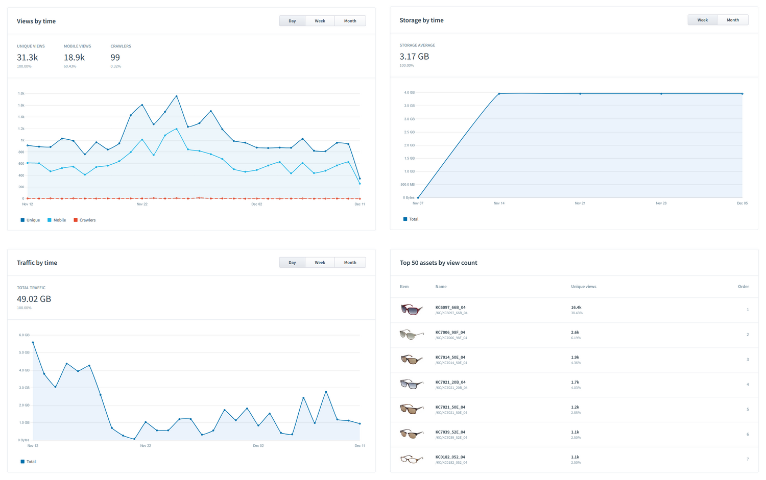 New PixRiot Analytics for WebRotate 360 Product Views